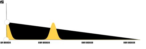CVE 2025 1211 Exploits Severity Feedly CVE 2025 1211 Exploits Severity Feedly