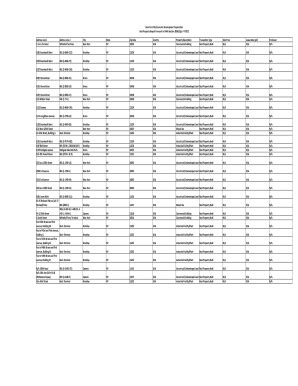 Fillable Online Address Line 1 Address Line 2 City State Zip Code Country Property Fax Email