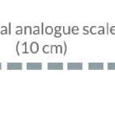 Visual Analogue Scale Download Scientific Diagram