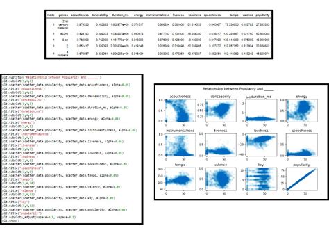 Anthony Catamas On Linkedin Analyzing Data Using Tables And Csv Data