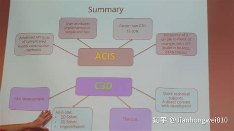 三维几何内核 C3D VS ACIS 知乎