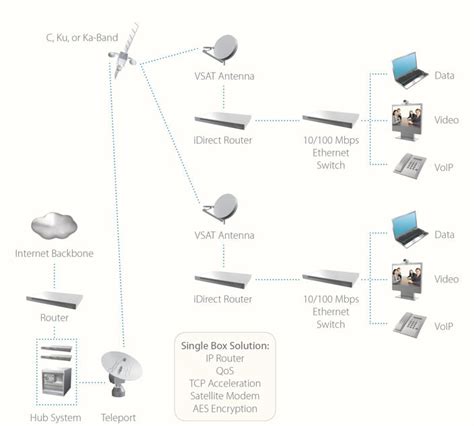 Dsd Telecom Linkedin