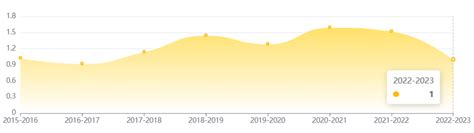 International Mathematics Research Notices：数学top期刊 刊鹿论文编译