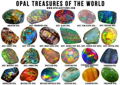 Different Opal Chart