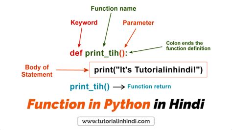 Function in Python in Hindi पइथन म फकशन कय ह PDF Tutorial in Hindi