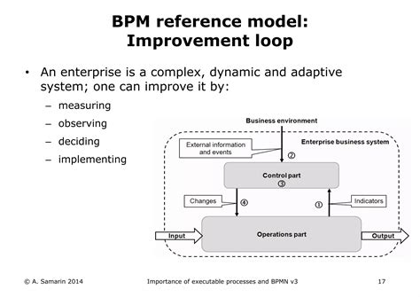 importance of executable processes and bpmn ppt