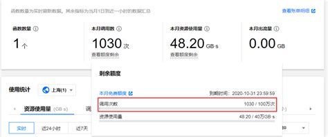 Qq、群推送今日天气python云函数群聊中的每天显示天气 Csdn博客