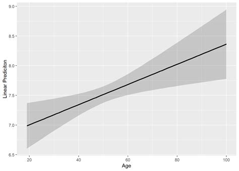 chapter 3 linear regression r tutorial for mkt 4320
