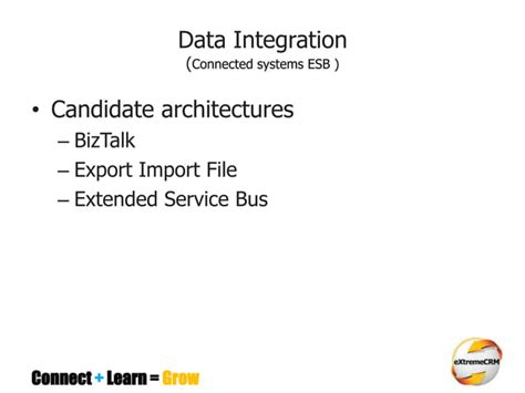 Software Architecture And Design Patterns For Ms Crm Developers Ppt