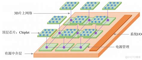 Soc 多核心架构模式 Soc架构图 Mob6454cc6caa80的技术博客 51cto博客