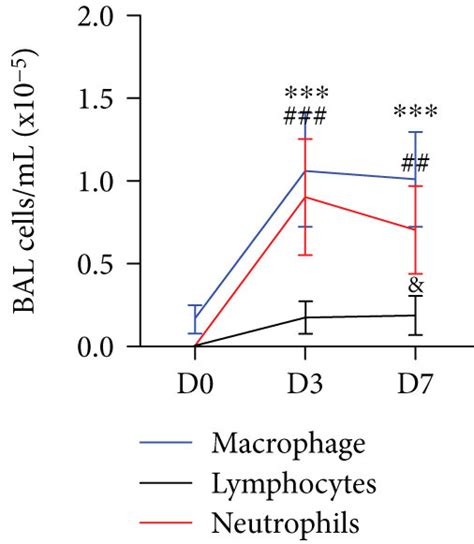 PQ induced mouse acute lung injury ALI activated the NF κB pathway Download Scientific