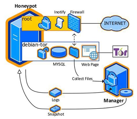 Attacks Within The Dark Web Help Net Security
