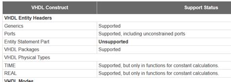 Vhdl Synthesize Of Real Variables In Vivado 20201 Electrical