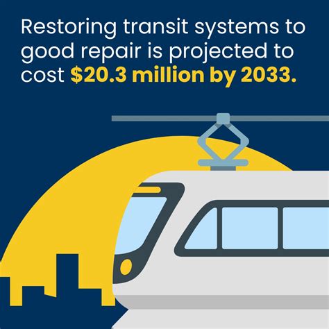 Challenges Of Aging Transit Electrical Systems