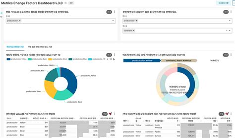 Automation Of Chat Gpt And Data Analysis Tasks