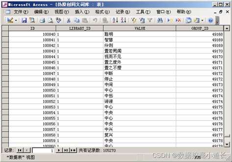 10万伪原创同义词替代词库accessexcell数据库同义词替换库 Csdn博客