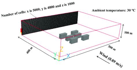 Computational Domain Grid And Boundary Conditions Of Computational