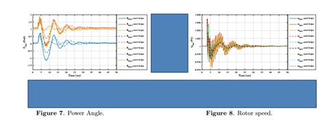Remove Vertical Spacing Between Two Figures Side By Side Each With Its