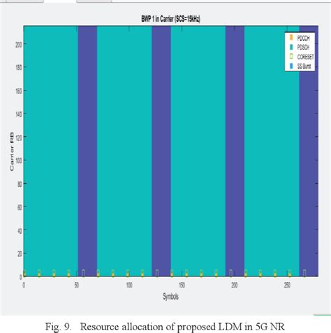 Figure 9 From Layered Division Multiplexing In 5G NR Semantic Scholar