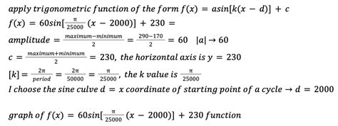 Is The Equation Relevant To The Sinusoidal Graph I