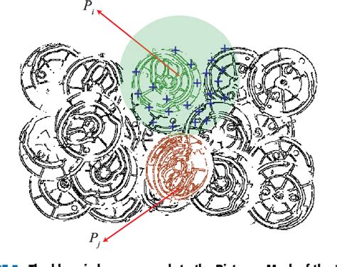 Figure 3 From A Convolutional Neural Network For Point Cloud Instance Segmentation In Cluttered
