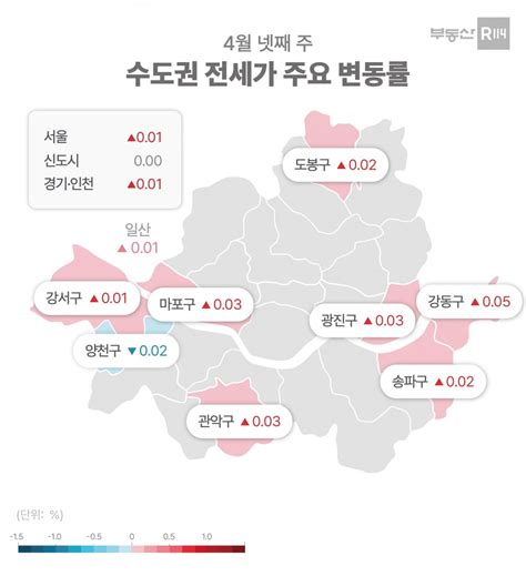 서울 아파트 전세 9개월 연속 상승매매는 어떻게 되나 │ 매거진한경
