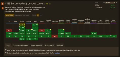 How To Create Claymorphism Using Css
