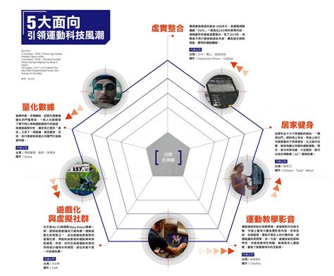 台灣區電機電子工業同業公會 Taiwan Electrical and Electronic Manufacturers Association