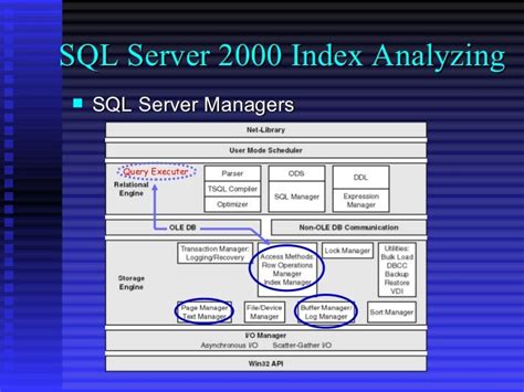 sql server 2000 research series performance tuning