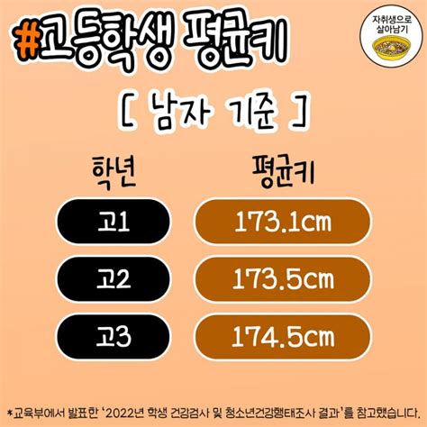 점점 커지는 요즘 애들 평균 키 근황 에누리 쇼핑지식 자유게시판