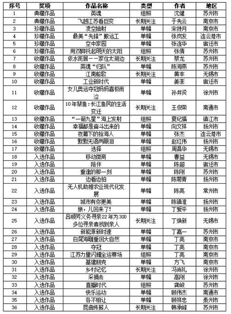 第24届江苏省摄影艺术展览拟入选作品公示公告