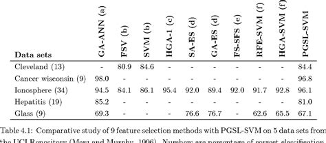 figure 1 1 from data mining methodologies for supporting engineers