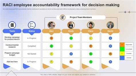 Top 10 Raci Model Powerpoint Presentation Templates In 2026