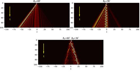 Spatiotemporal Evolution Of The Normalized Ptxpt Max For