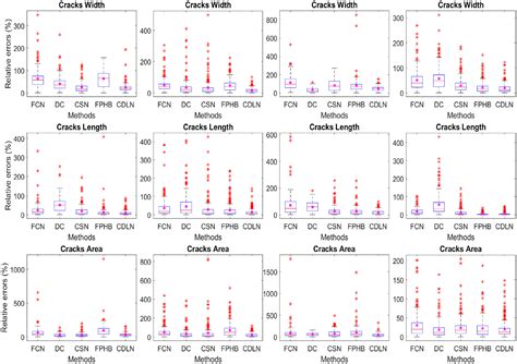 Corrigendum To Crackdenselinknet A Deep Convolutional Neural Network