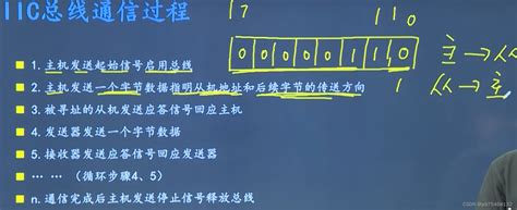 Spi、uart、rs232、rs485、iic 5种嵌入式经典通信总线协议嵌入式总线 Csdn博客