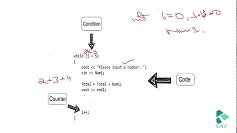 Lecture 11 Loops In C While Loop In Urdu Hindi Programming