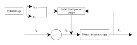 Background Differential Schematic Download Scientific Diagram
