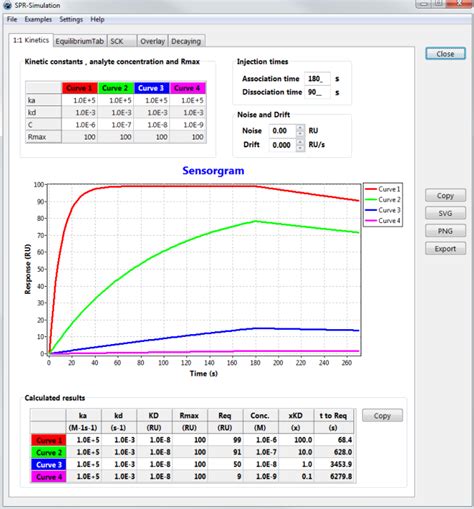 Spr Simulation