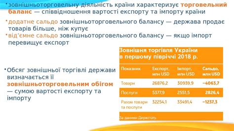 Презентація з географії 9 клас Торгівля як вид послуг Презентація Географія