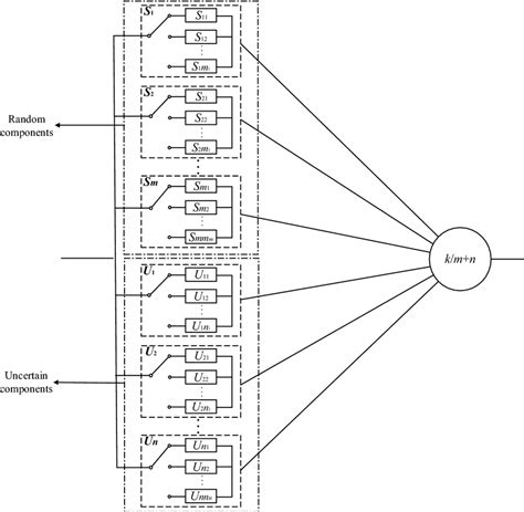 An Uncertain Random Cold Standby K Out Of M N G System Download Scientific Diagram