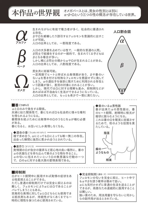 Ω専用カレシ～大嫌いだったアルファと同棲生活始めました～ Act10 乙まとめ