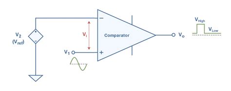 Analog To Digital Conversion Practical Considerations Electronics Lab