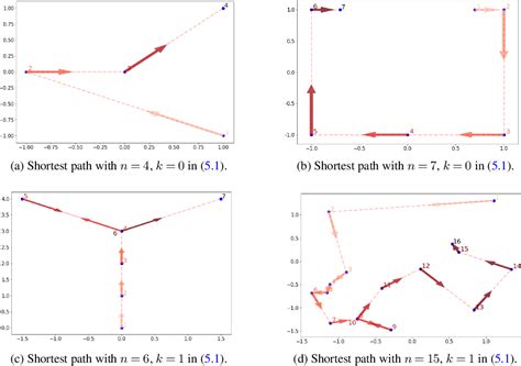 Optimal 1 Wasserstein Distance For Wgans Paper And Code Catalyzex
