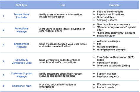 Sms Notifications Explained The Ultimate Guide For 2025