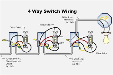 Wiring A 4 Way Switch Diy