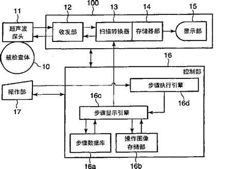 image diagnosis apparatus image processing apparatus and computer readable recording medium