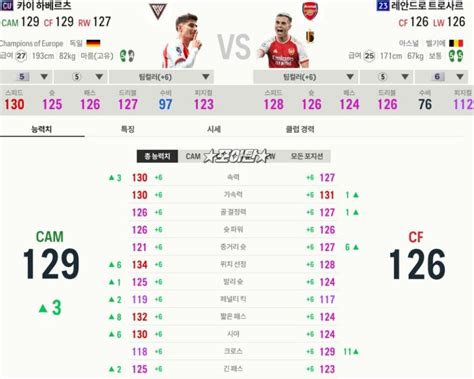Fc온라인 피파4 아스날 현역 스쿼드 260급여 팀추천 전술 팀컬러 네이버 블로그
