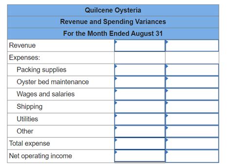 solved exercise 9 3 algo revenue and spending variances