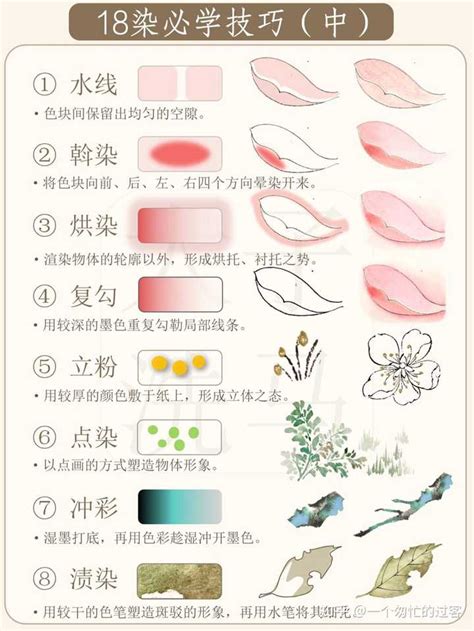 传统水墨画的技法有哪些？ 知乎